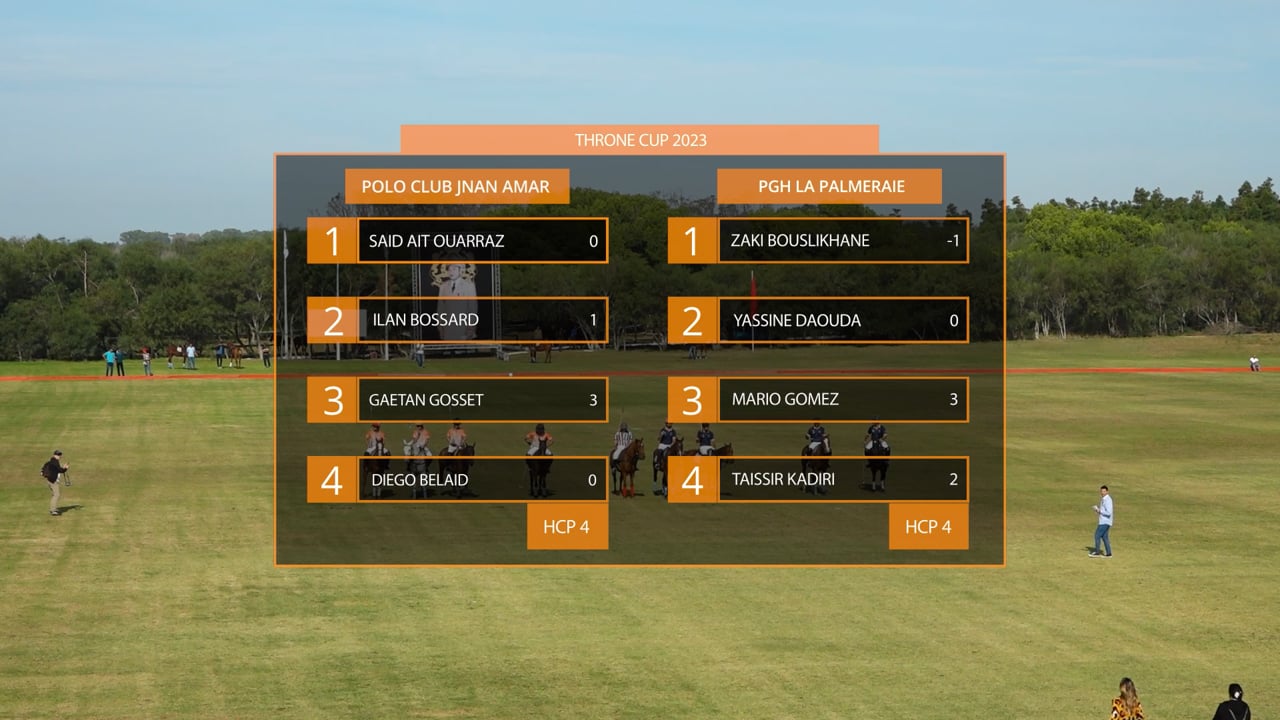 PoloLine.TV | Thai Polo Cup 2023 - Grupo Mendizabal v Power Infraestructure